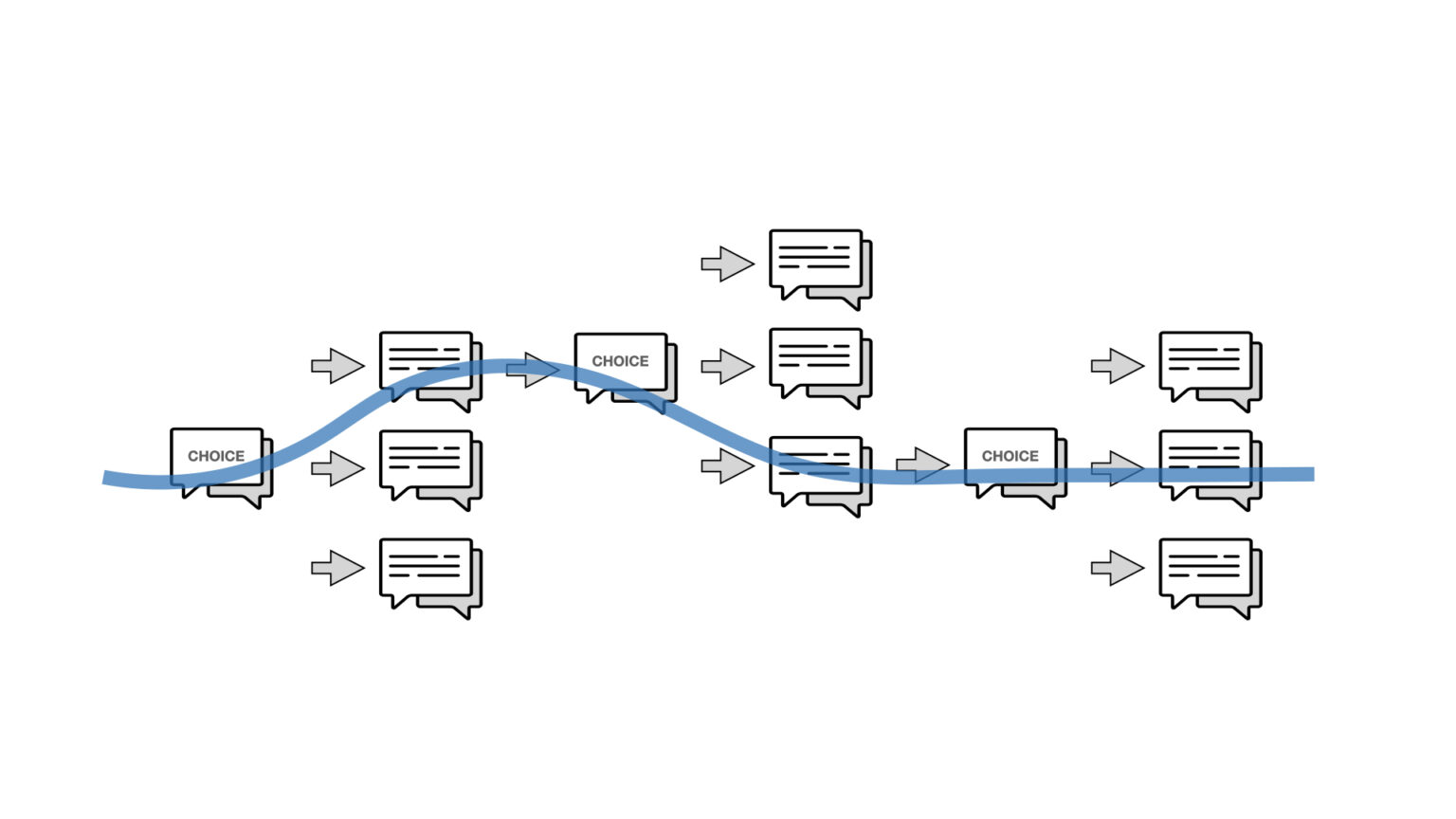 What is Scenario-Based Learning? | ThingLink Blog