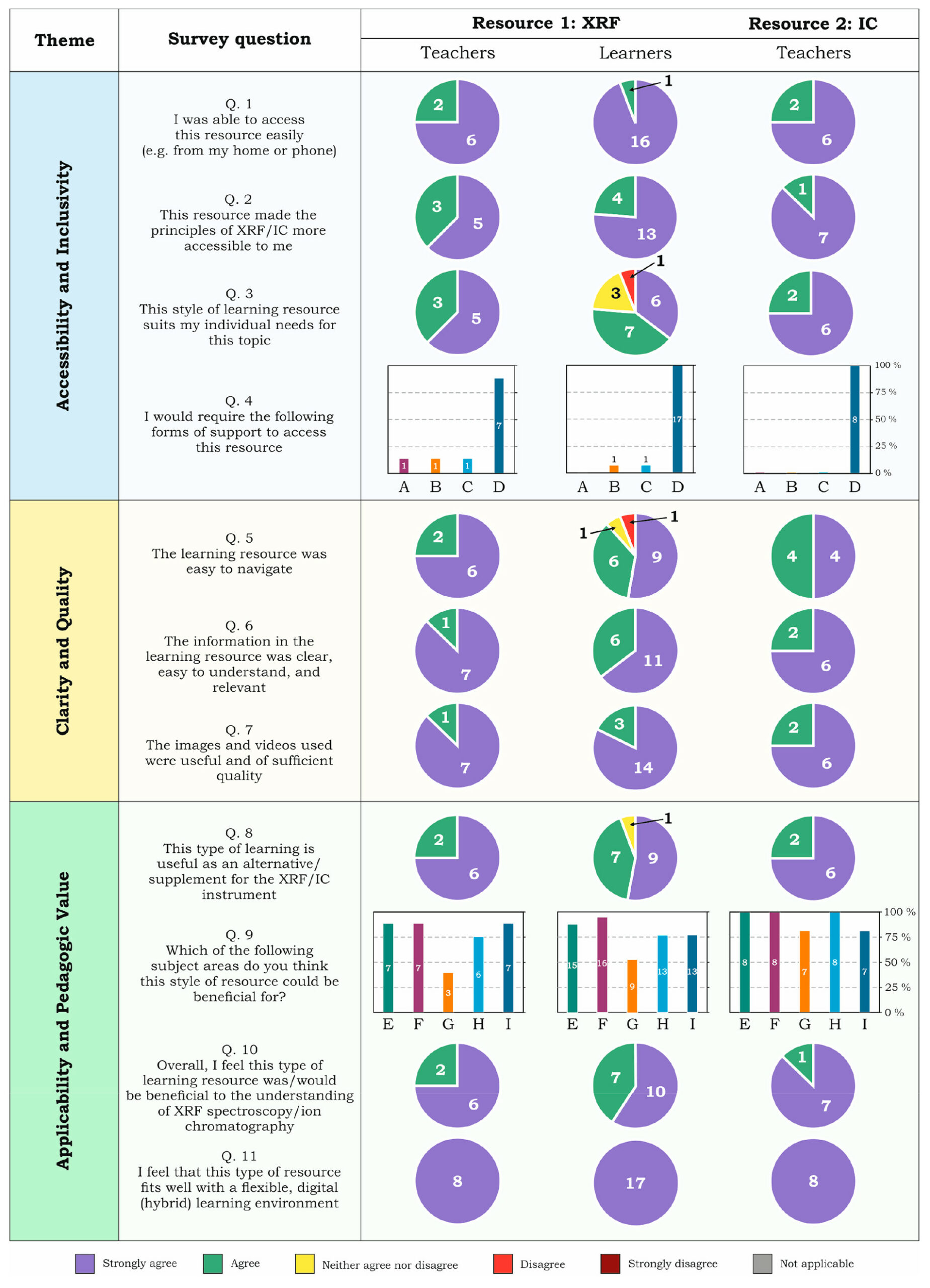 What is a Virtual Lab and How To Create One | ThingLink Blog