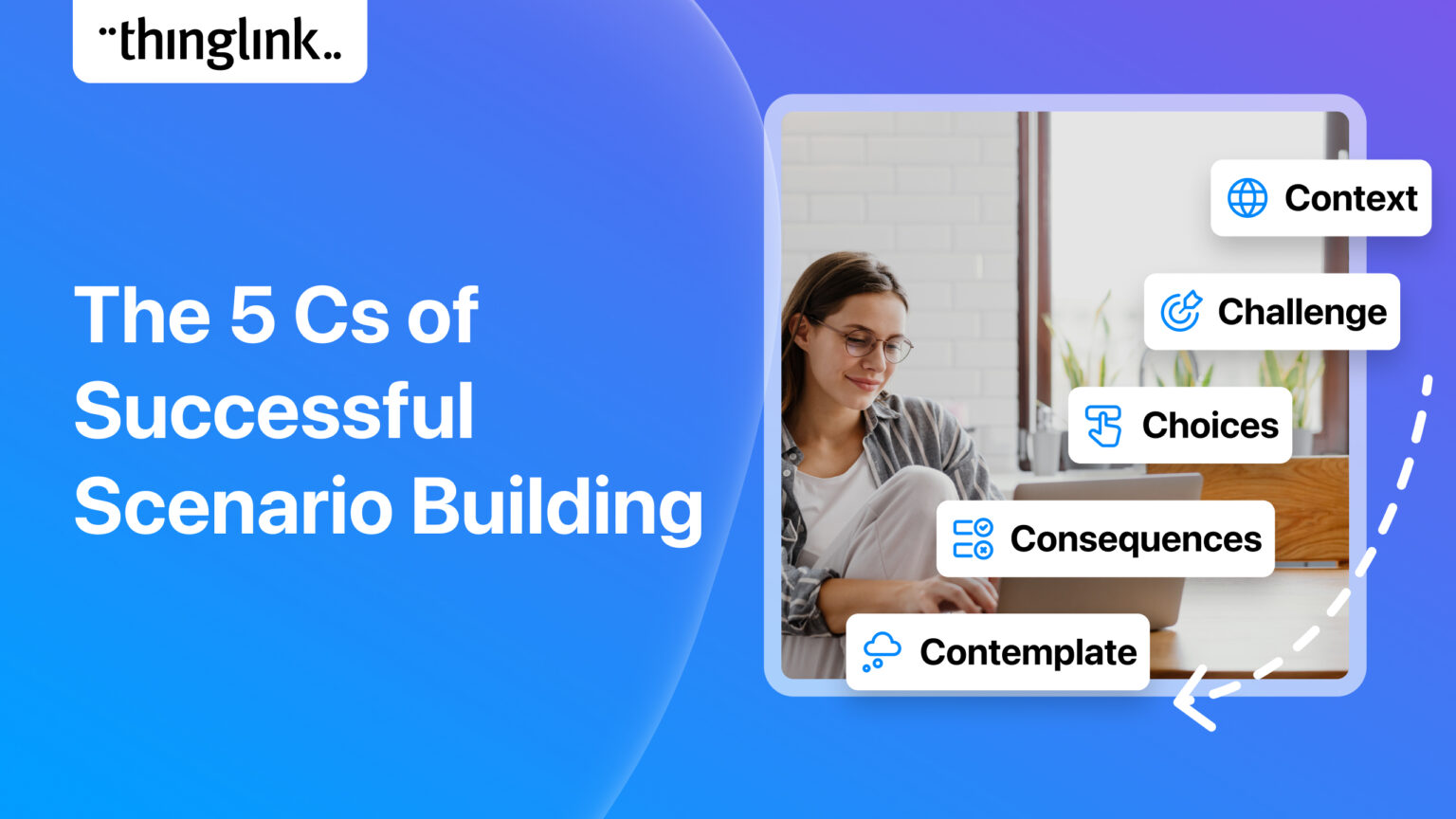 How to Create Scenario-Based Learning for Corporate Training ...