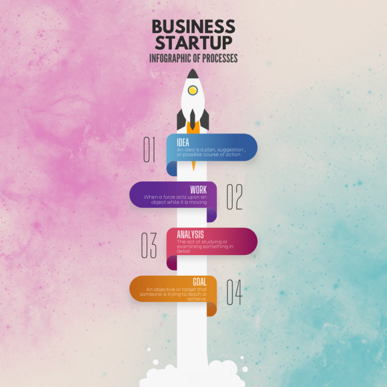 How to Make an Infographic on Canva | ThingLink Blog