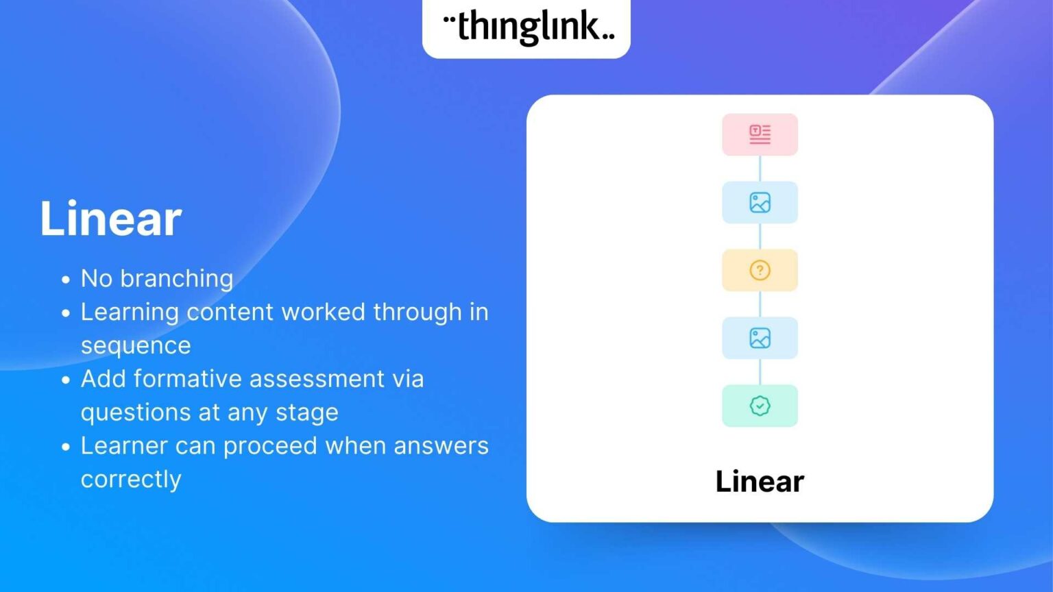 How to Create Simple Scenario Based Learning With New ThingLink ...