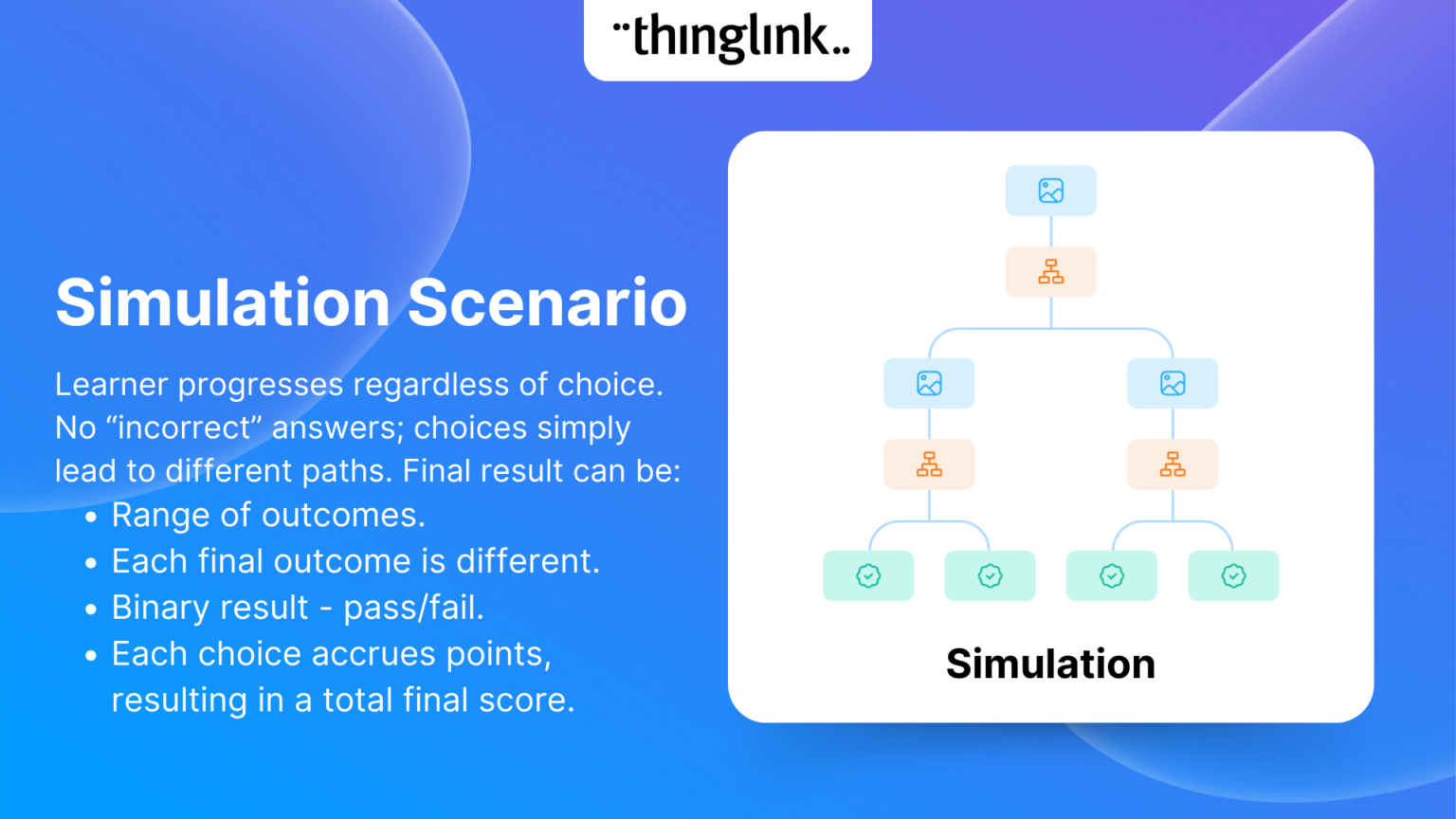 Create Branched Learning Scenarios with ThingLink’s New Simulation Template | ThingLink Blog