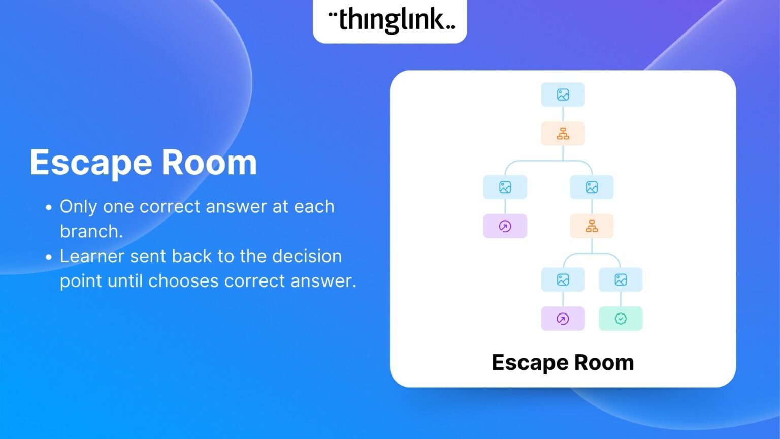 Create Your Own Scenario Based Learning with Our New Templates ...
