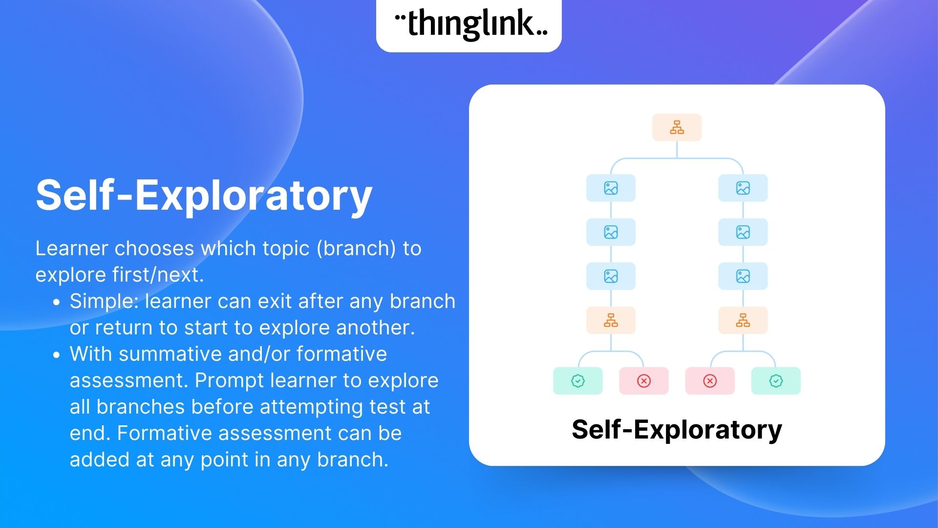 Build Scenario Based Learning and Training with ThingLink’s New ...