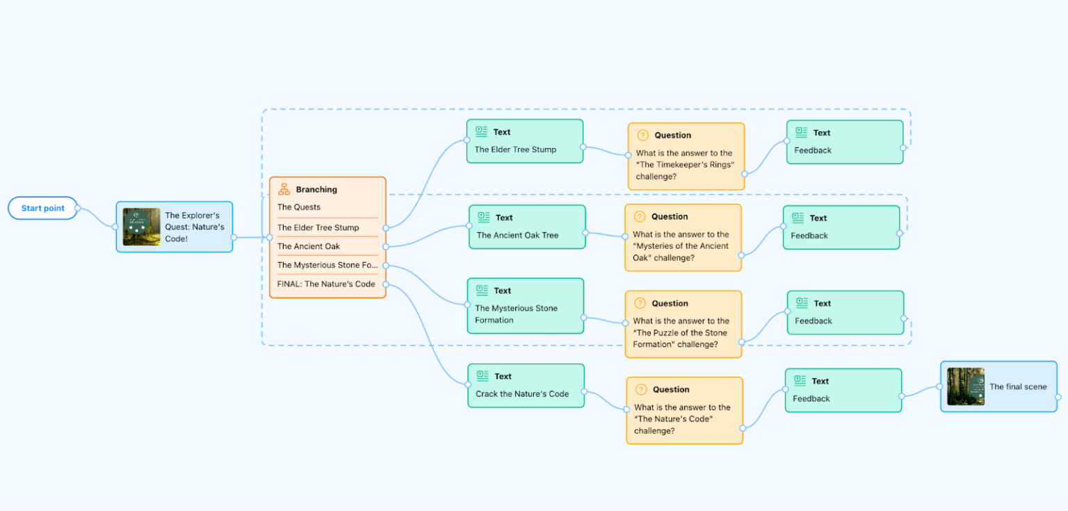 Discover How to Promote Digital Literacies in Outdoor Learning with ThingLink | ThingLink Blog