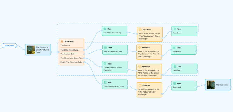 Discover How to Promote Digital Literacies in Outdoor Learning with ...