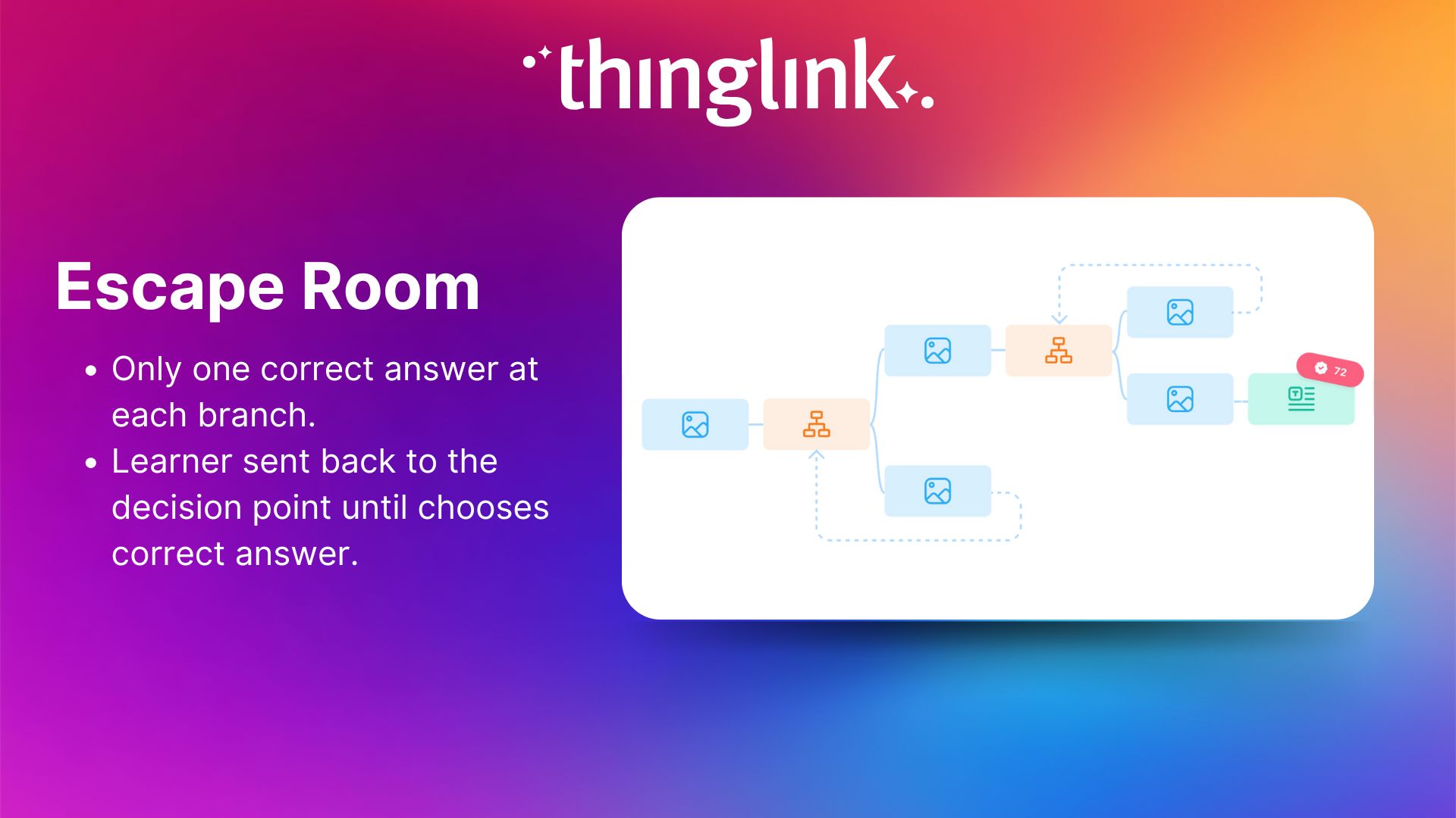 New! ThingLink Scenario Builder Templates for Effective Employee ...