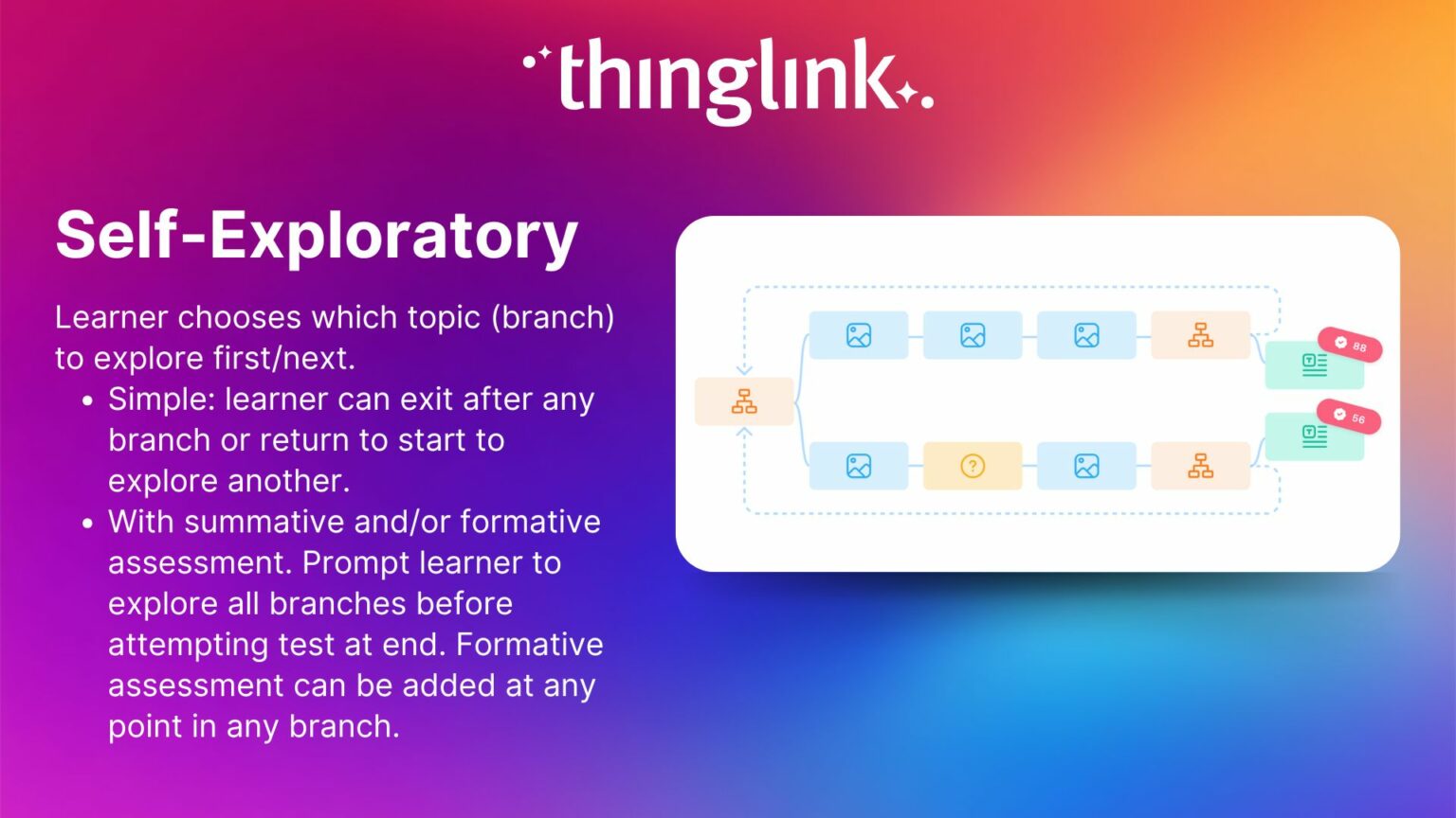 Build Scenario Based Learning and Training with ThingLink’s New ...