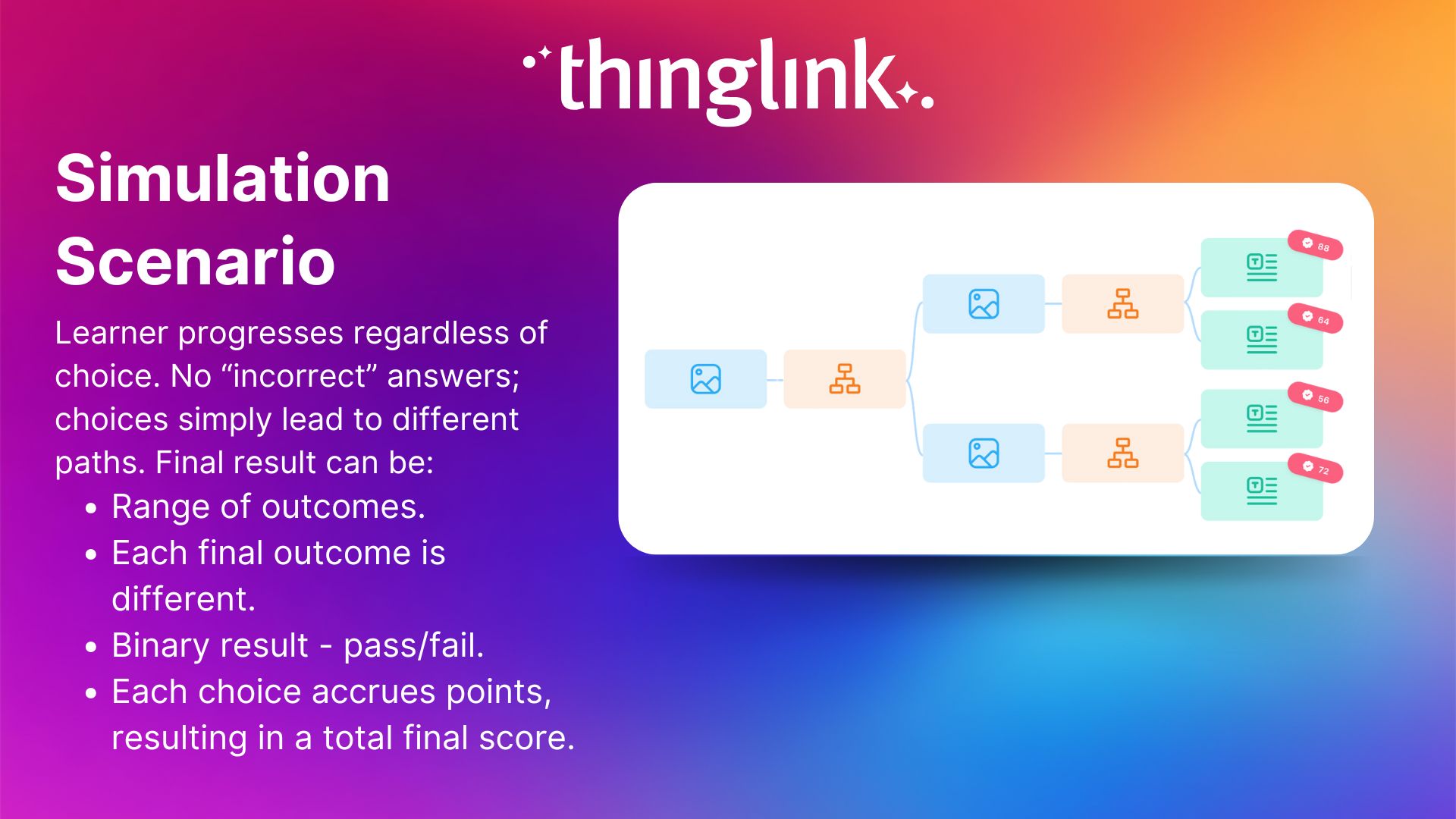 Create Branched Learning Scenarios with ThingLink’s New Simulation ...