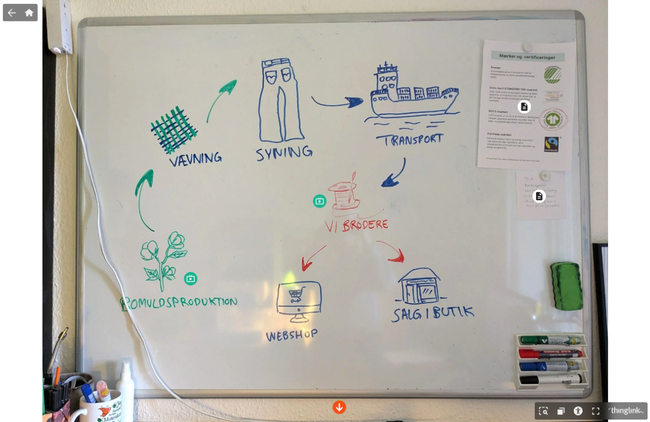 How to Create Interactive Virtual Work Environments for School Students with ThingLink ...