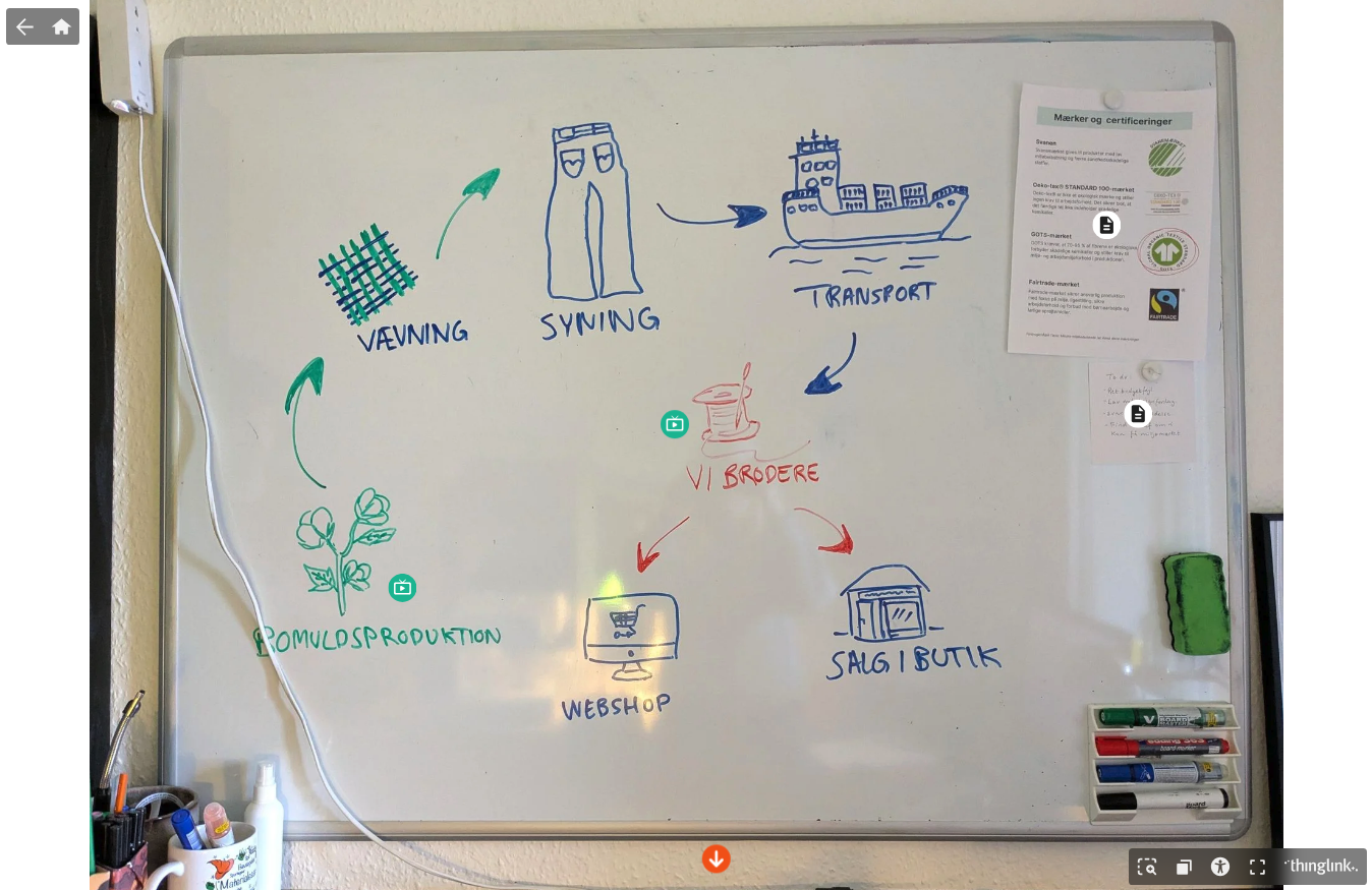 How to Create Interactive Virtual Work Environments for School Students ...