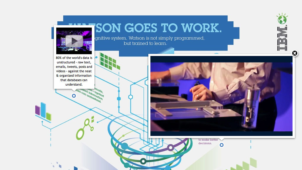 Business - ThingLink